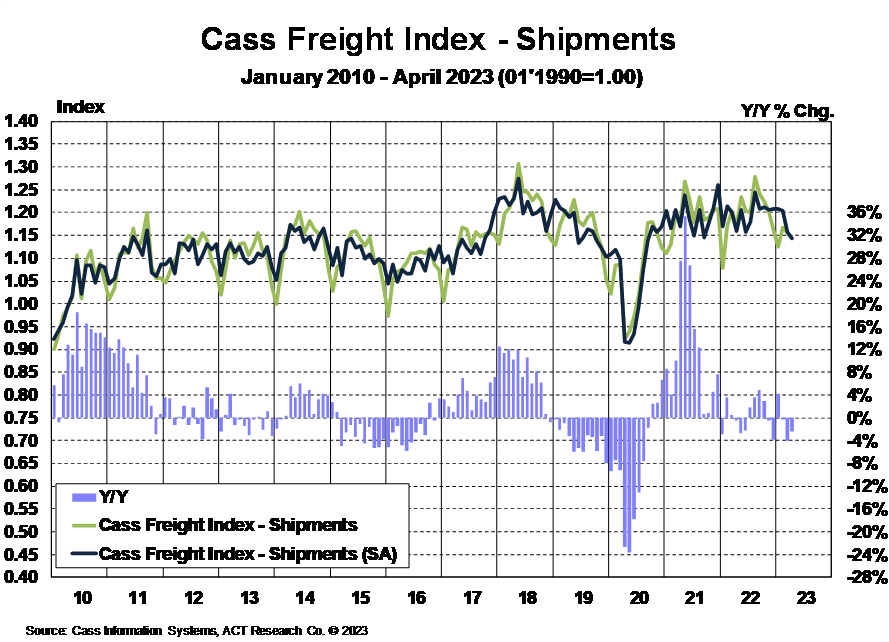 What are Freight Rates? | ACT Research