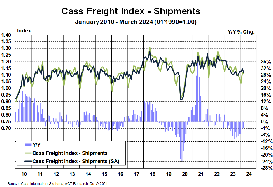 What are Freight Rates? | ACT Research