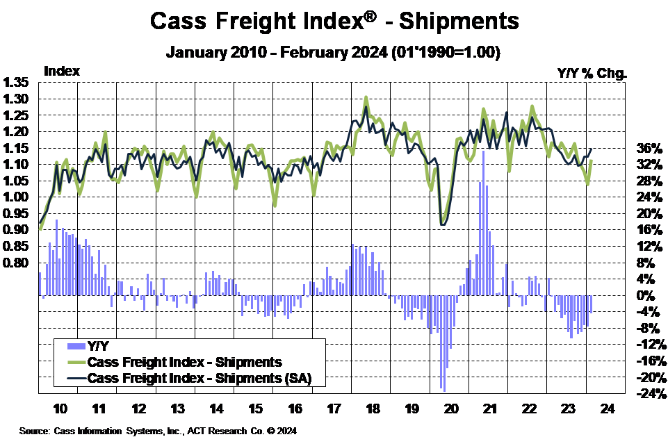What are Freight Rates? | ACT Research