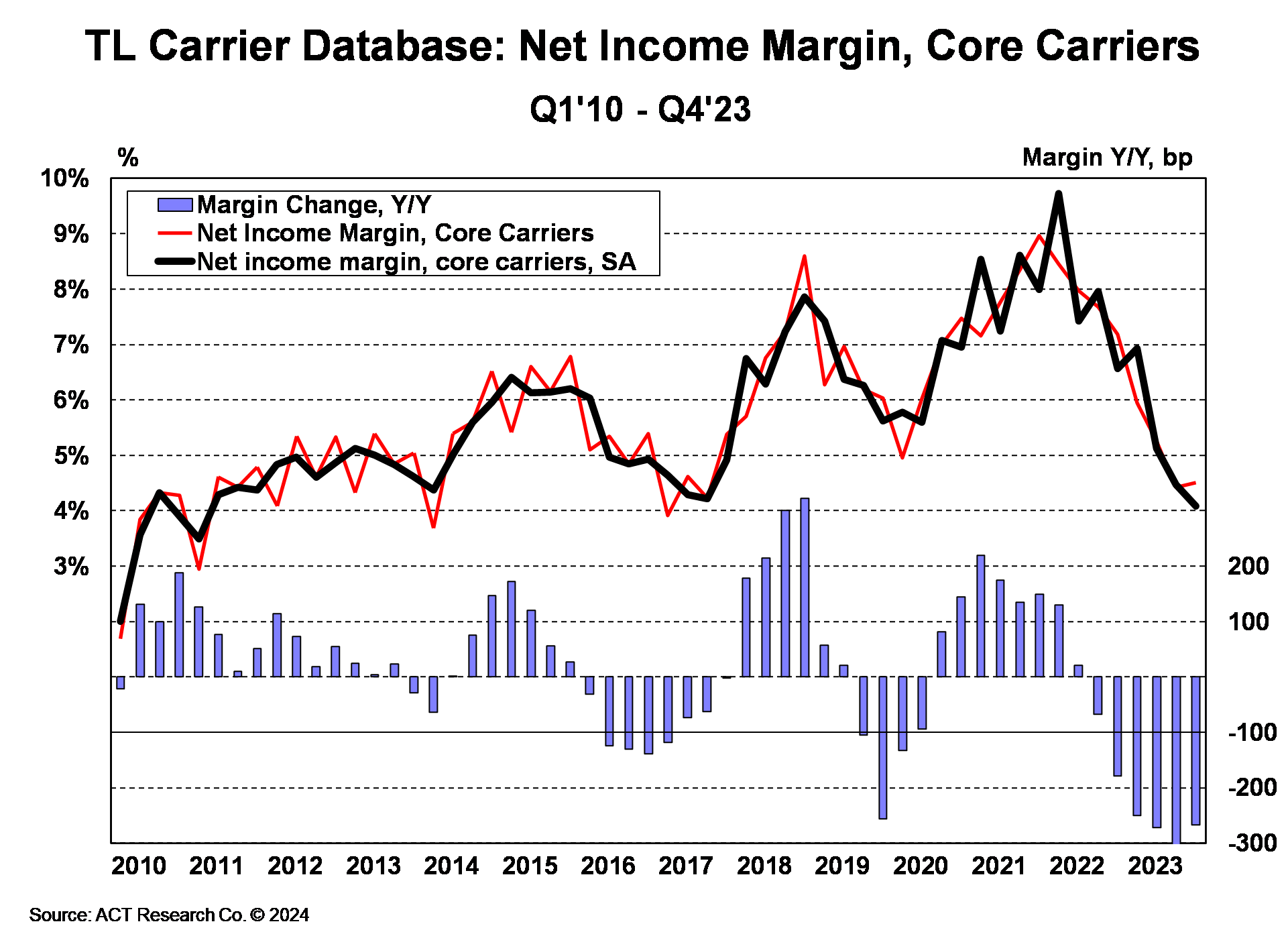 Class 8 Tractor Market Prebuy Driven by Private Fleets in 2024 | ACT ...