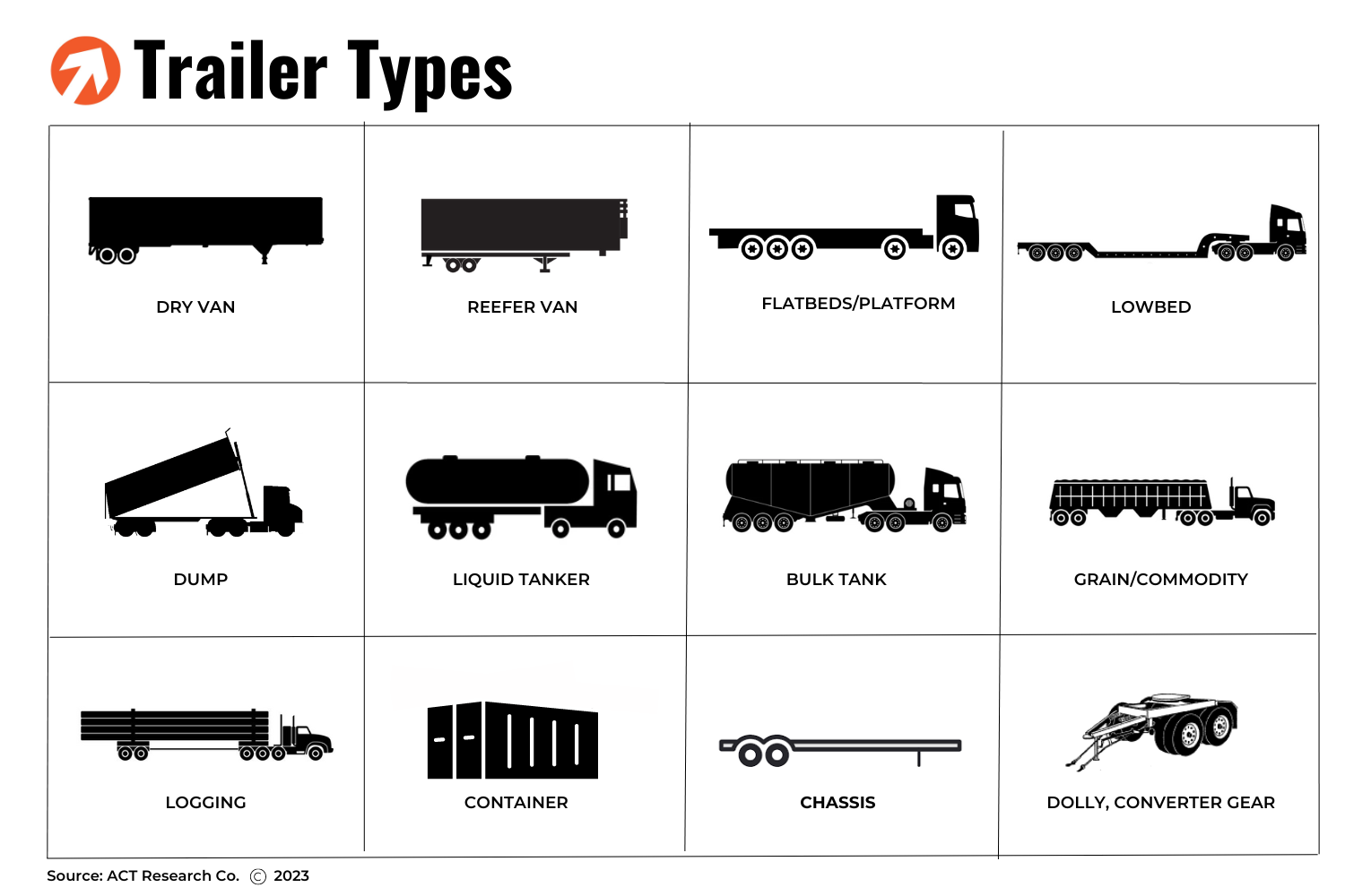 Trailer Demand Economic Activity ACT Research Trailer Demand Economic Activity ACT Research